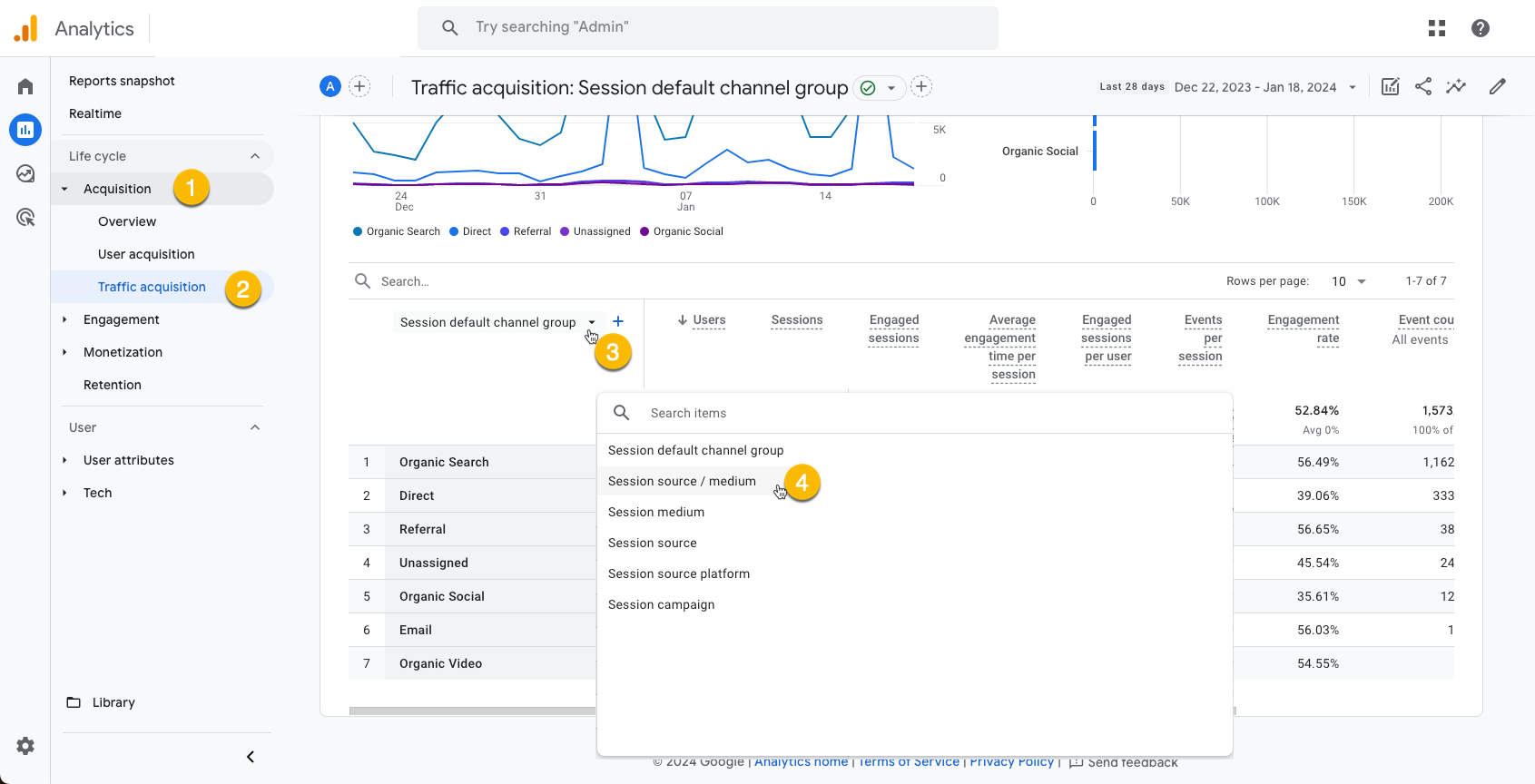 “Where Did They Come From?“: A Guide to Mastering UTM Parameters