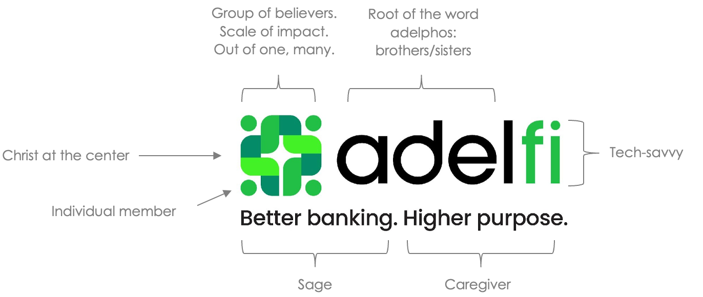 AdelFi Credit Union Rebrand | Branding Case Study