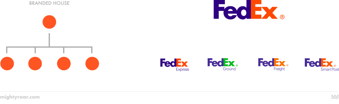 5 Steps to Creating Successful Sub-Brand Guidelines