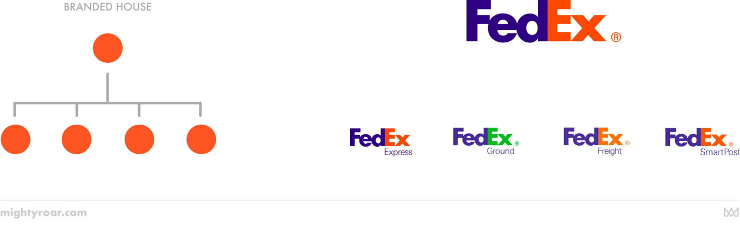 5 Steps to Creating Successful Sub-Brand Guidelines