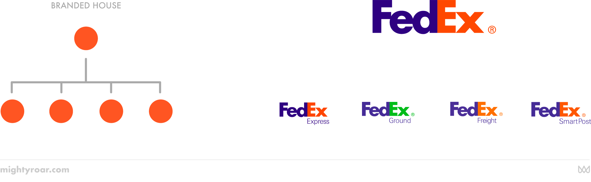 5 Steps to Creating Successful Sub-Brand Guidelines