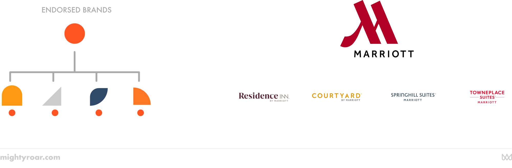 5 Steps to Creating Successful Sub-Brand Guidelines