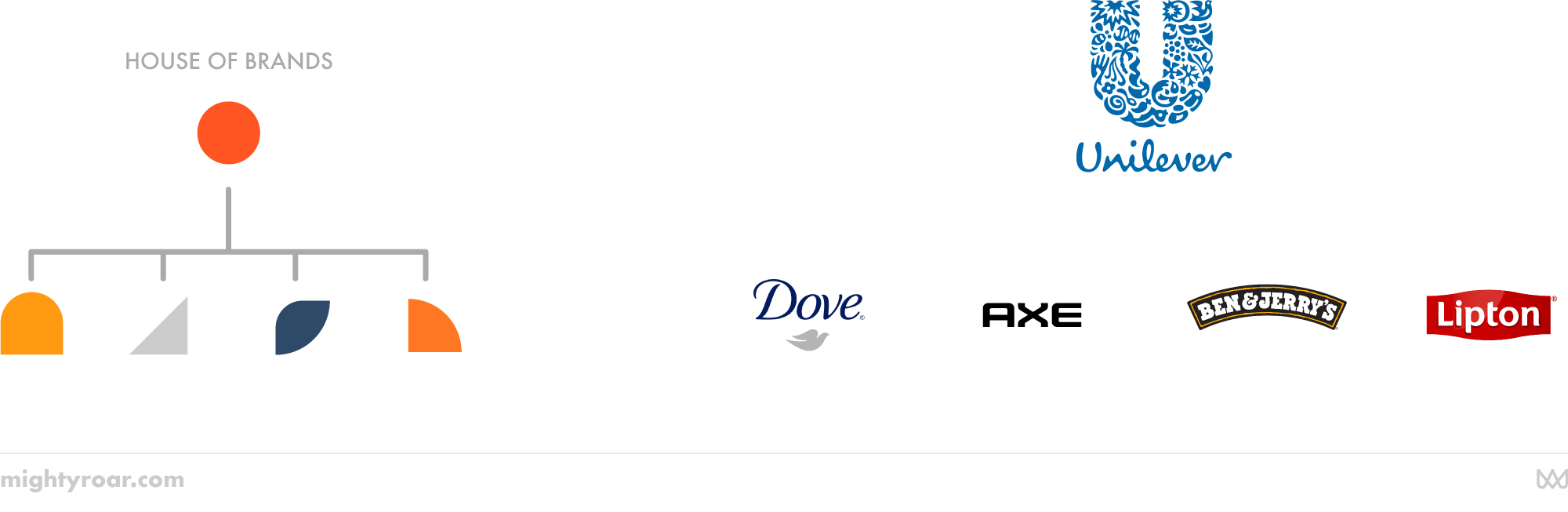 5 Steps to Creating Successful Sub-Brand Guidelines