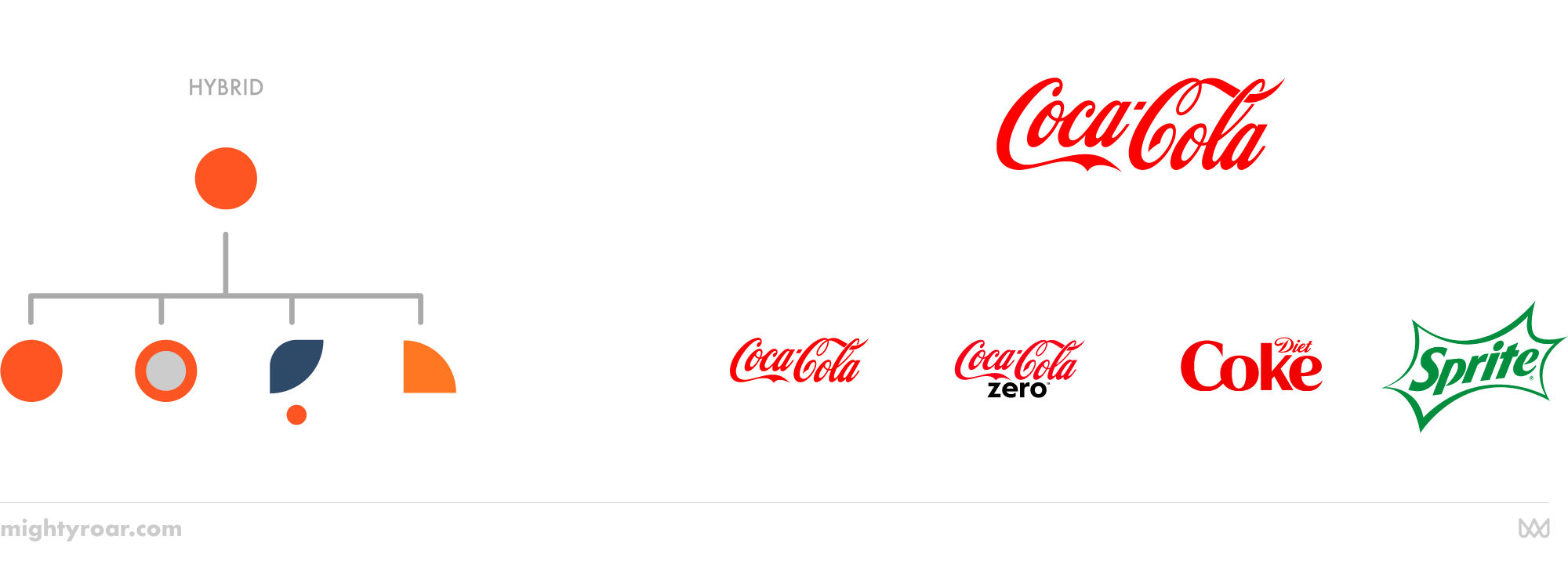 5 Steps to Creating Successful Sub-Brand Guidelines