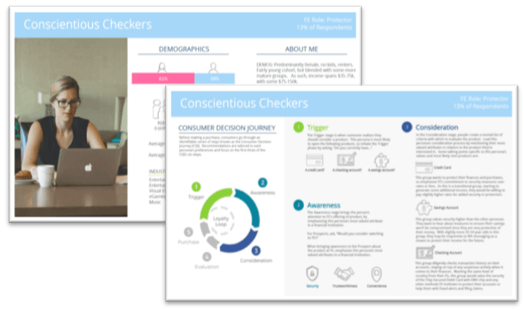Customer Segmentation and Persona Development