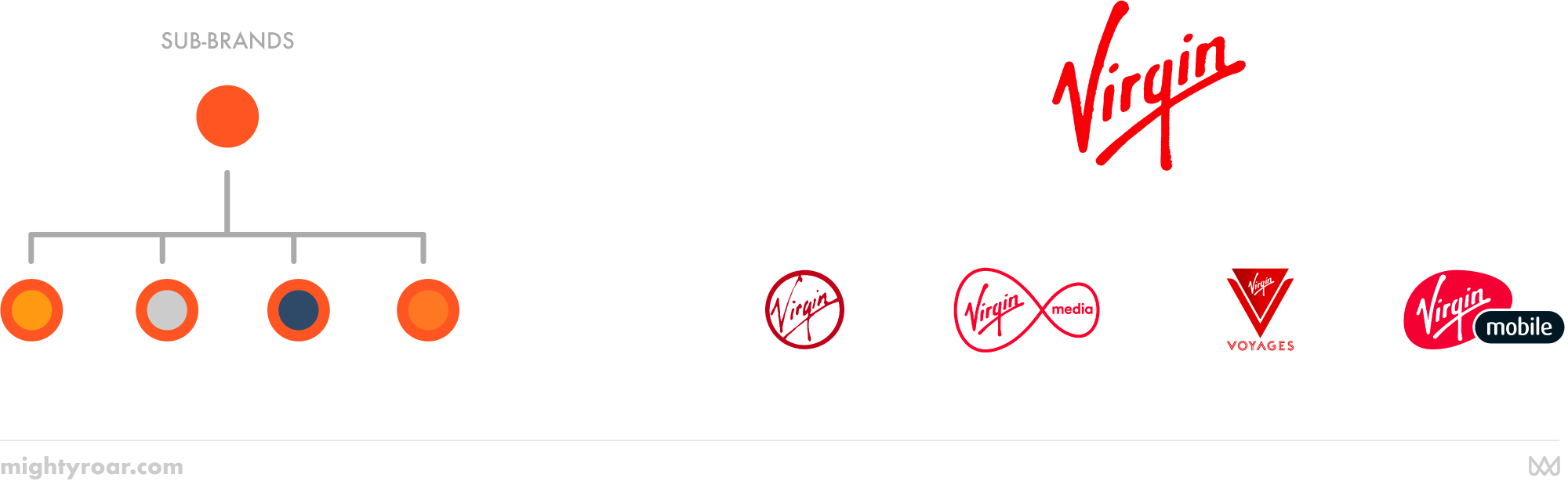 5 Steps to Creating Successful Sub-Brand Guidelines