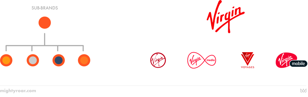 5 Steps to Creating Successful Sub-Brand Guidelines